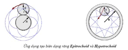 Chương trình Autolisp tạo họ đường cong epitrochoid và hypotrochoid tích hợp vào Autocad