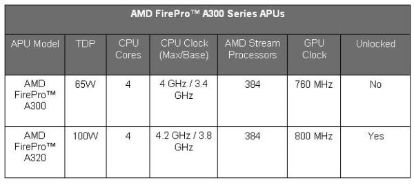 AMD công bố nền tảng điện toán xử lý hình ảnh và nghe nhìn
