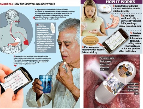 Máy tính và bộ cảm biến… nuốt được đầu tiên trên thế giới